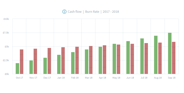 Why burn rates will make you question everything