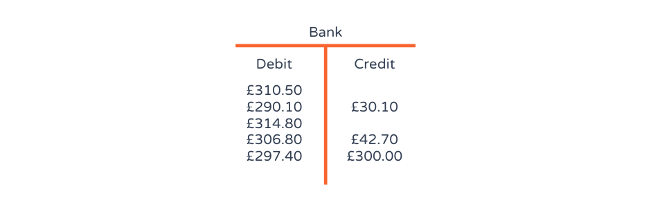 T Accounts Explained With Examples Brixx