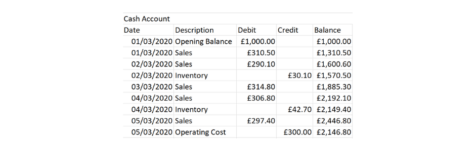 T-Accounts Explained (With Examples) | Brixx