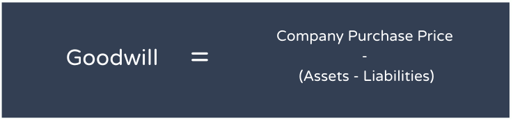 A Super Simple Guide to Goodwill in Accounting | Brixx